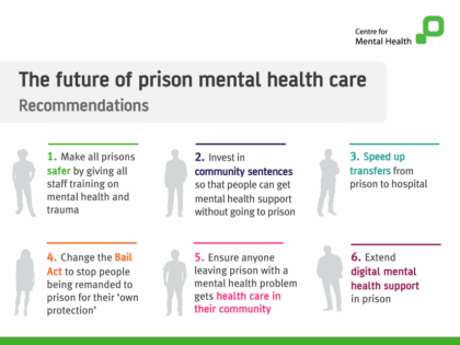 The future of prison mental health care in England - Centre for Mental ...