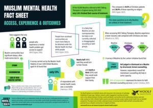 Fact sheet: Muslim mental health - Centre for Mental Health